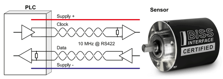 BiSS Interface - BiSS Interface: BiSS Association e.V.